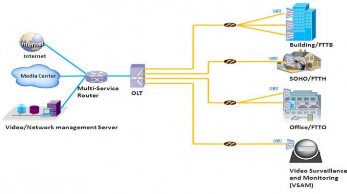 1Port 1GE+CATV English Firmware APC LAN Interface GPON ONU CATV
